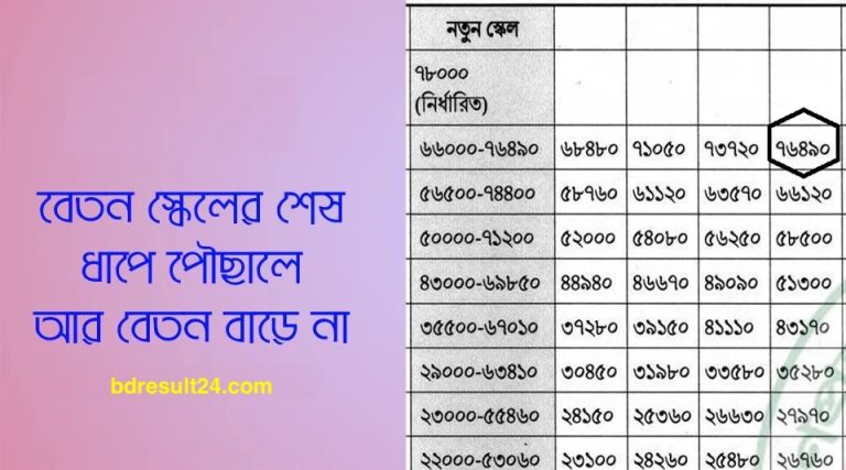 Bangladesh National Pay Scale 2026 - Govt Salary Scale 2026
